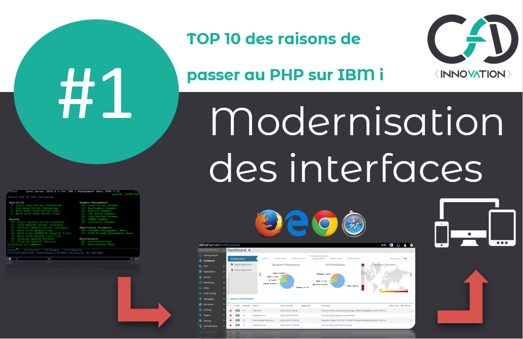 Top 10 des raisons de passer au PHP sur IBM i - CFD-INNOVATION