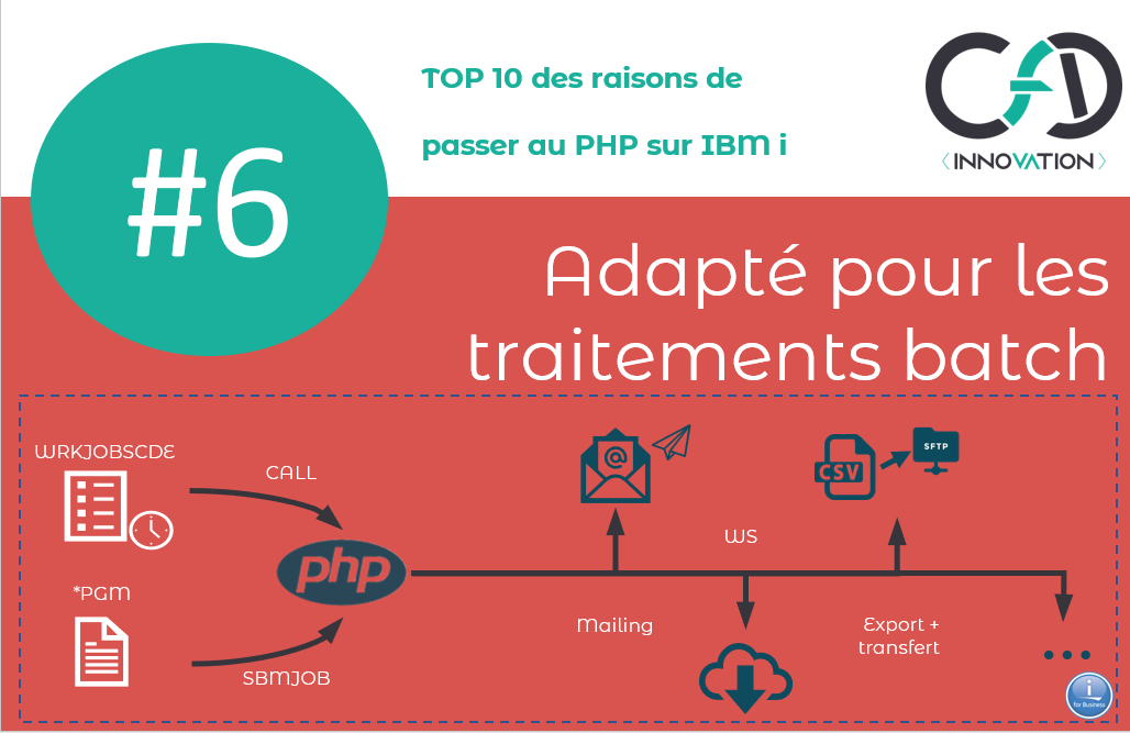 Top 10 des raisons de passer au PHP sur IBM i - CFD-INNOVATION